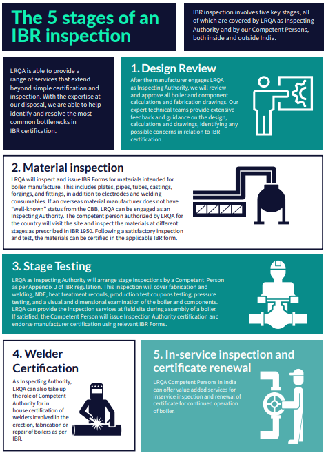 The five stages of an Indian Boiler Regulations inspection