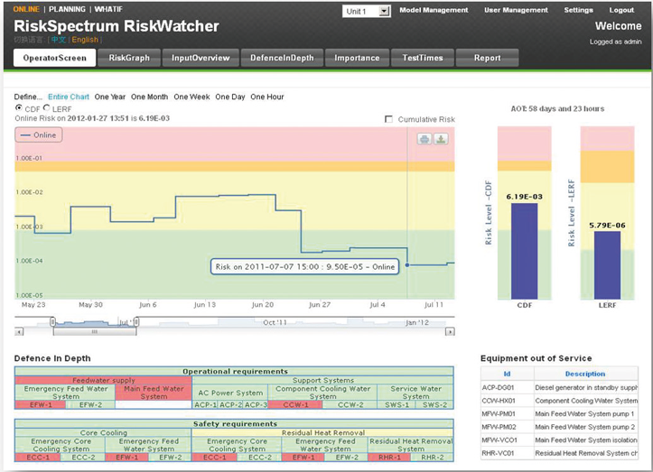 Risk monitoring for EDF Energy | LRQA