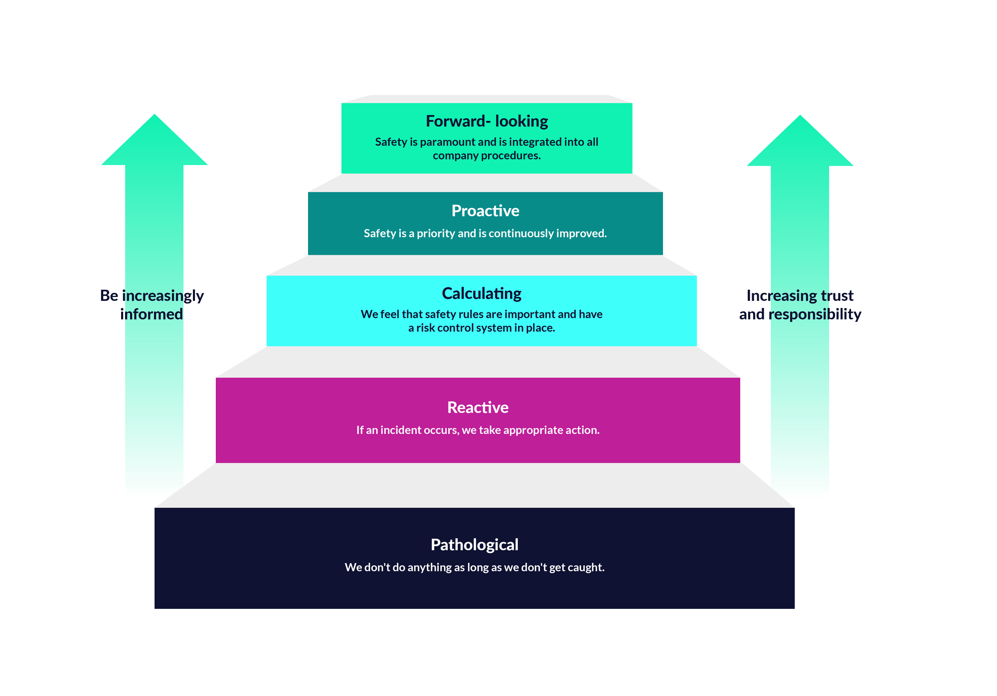Safety Culture Ladder Certification | LRQA Malaysia