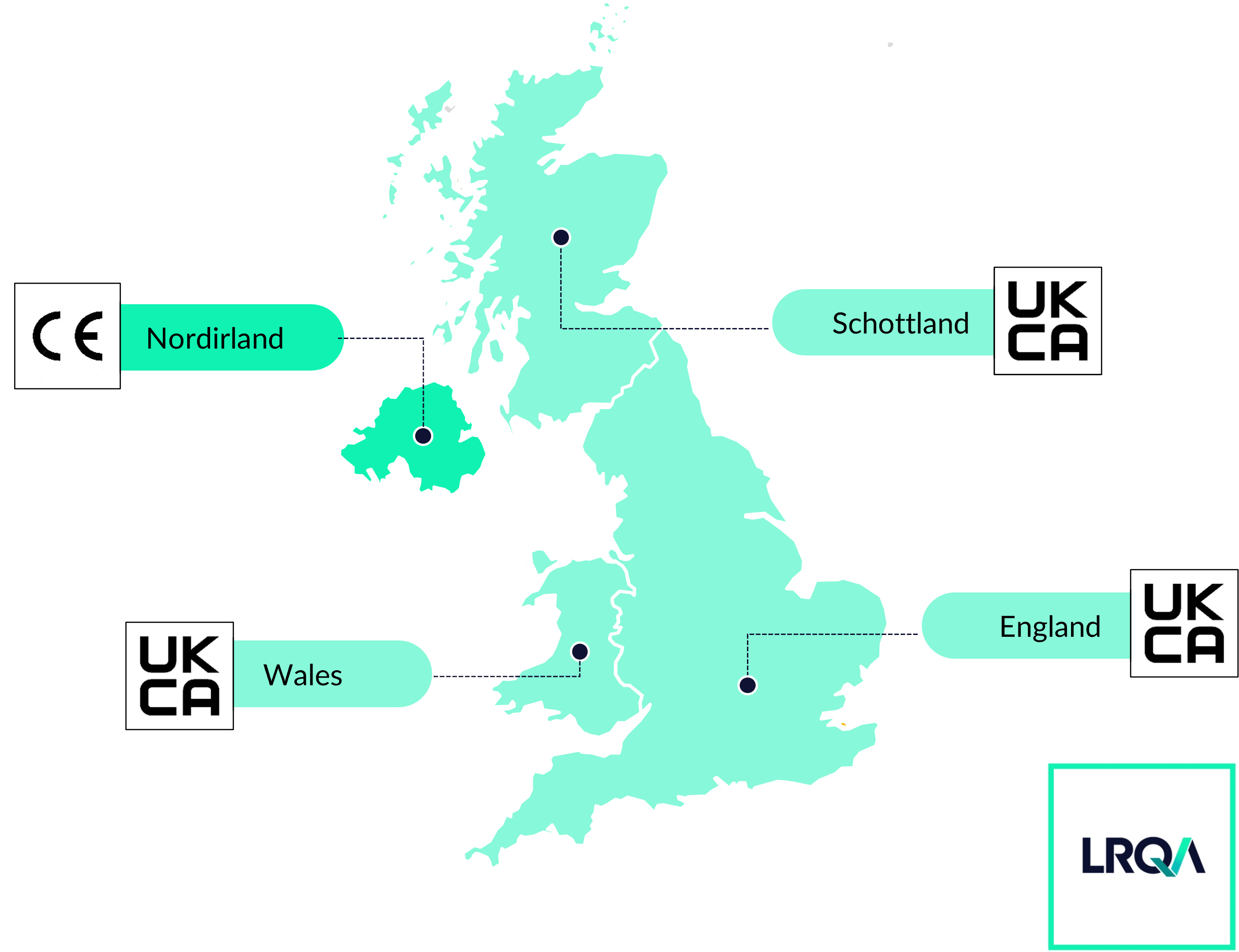 UKCA-Kennzeichnung - Produktzulassung in UK